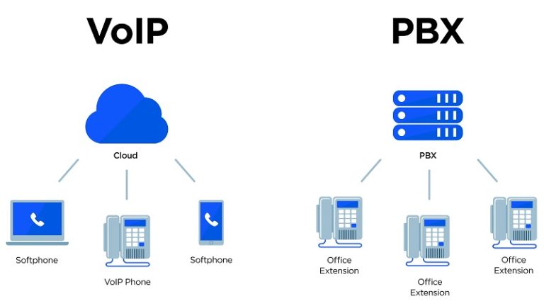 Cloud-Based Phone Systems vs. Traditional PBX: Which Is Right?